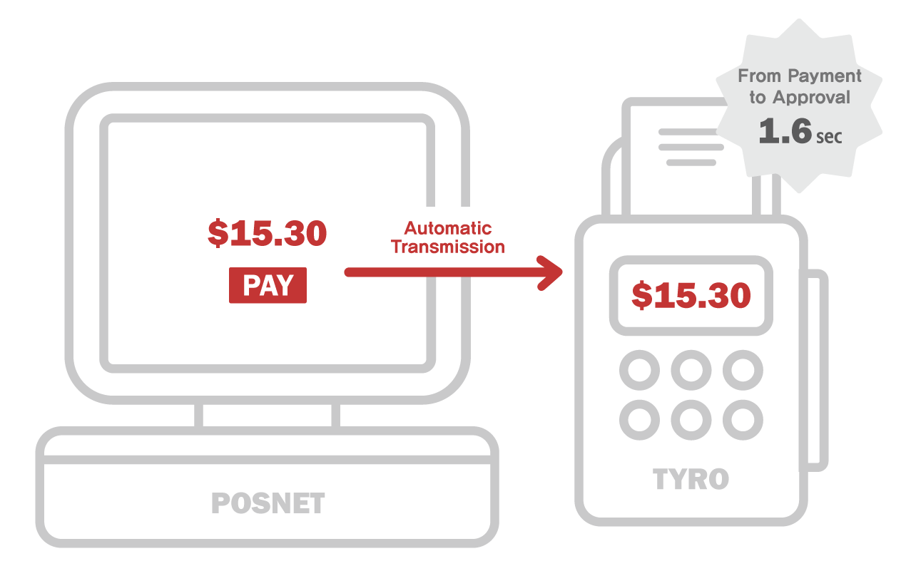 POSNET l Point of Sales